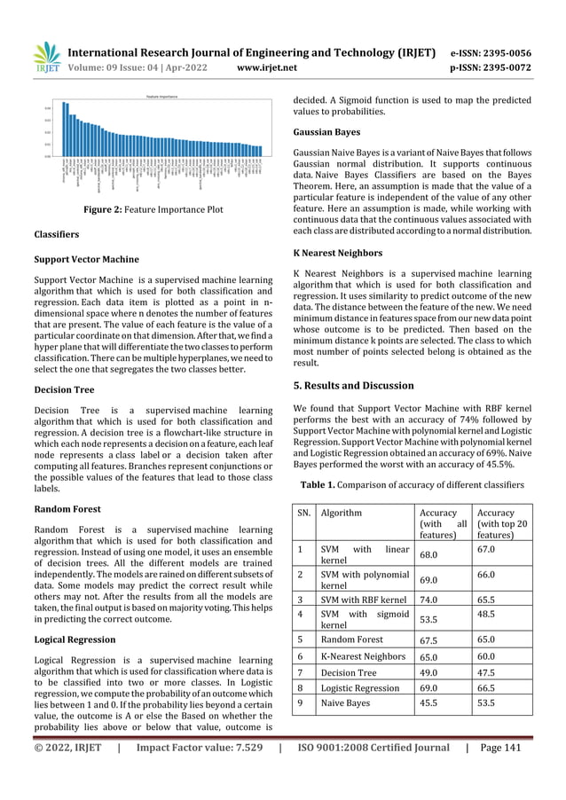 Music Genre Classification Using Machine Learning Pdf