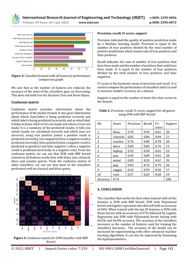 Music Genre Classification using Machine Learning | PDF