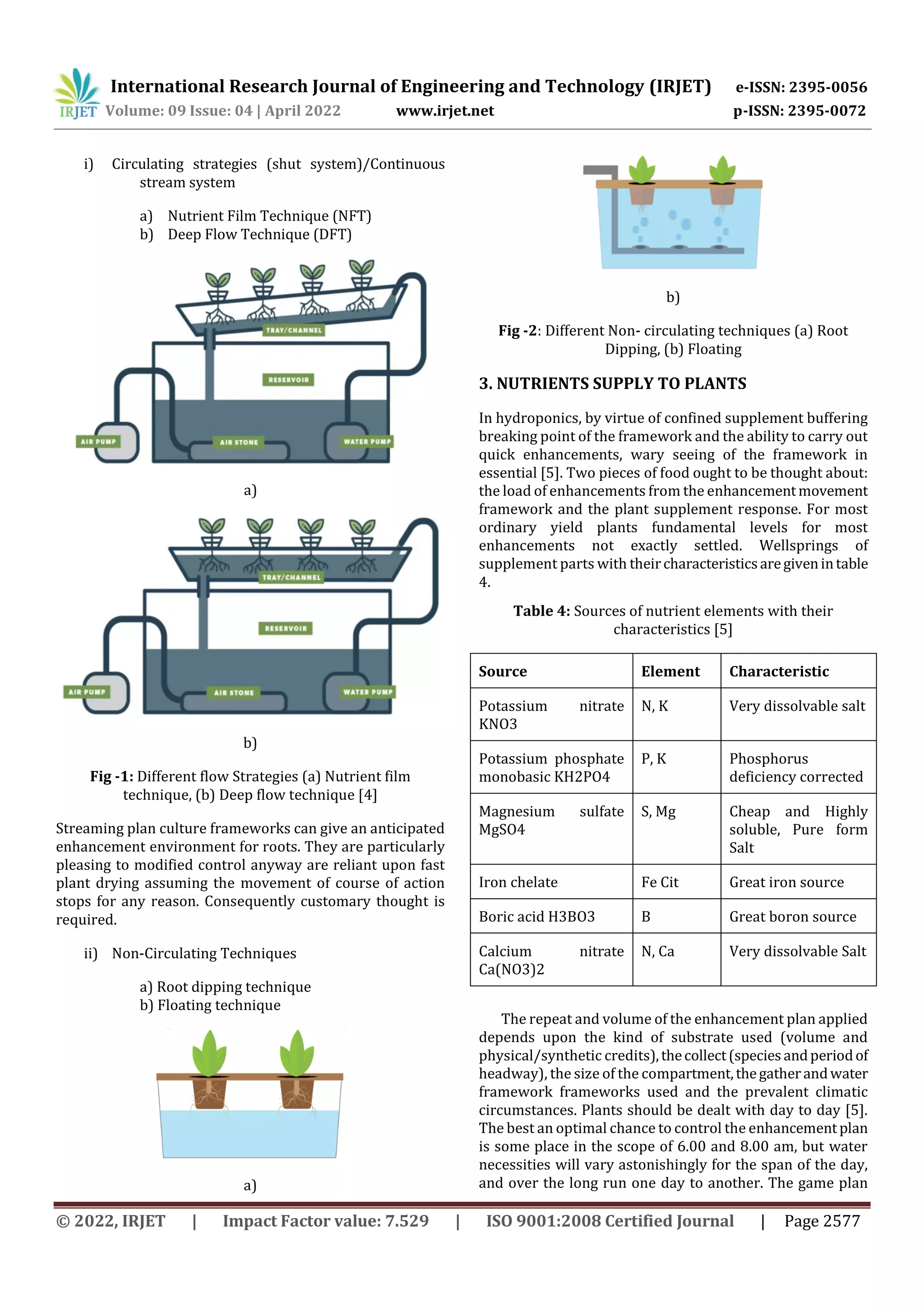 IOT BASED HYDROPONIC SYSTEM | PDF