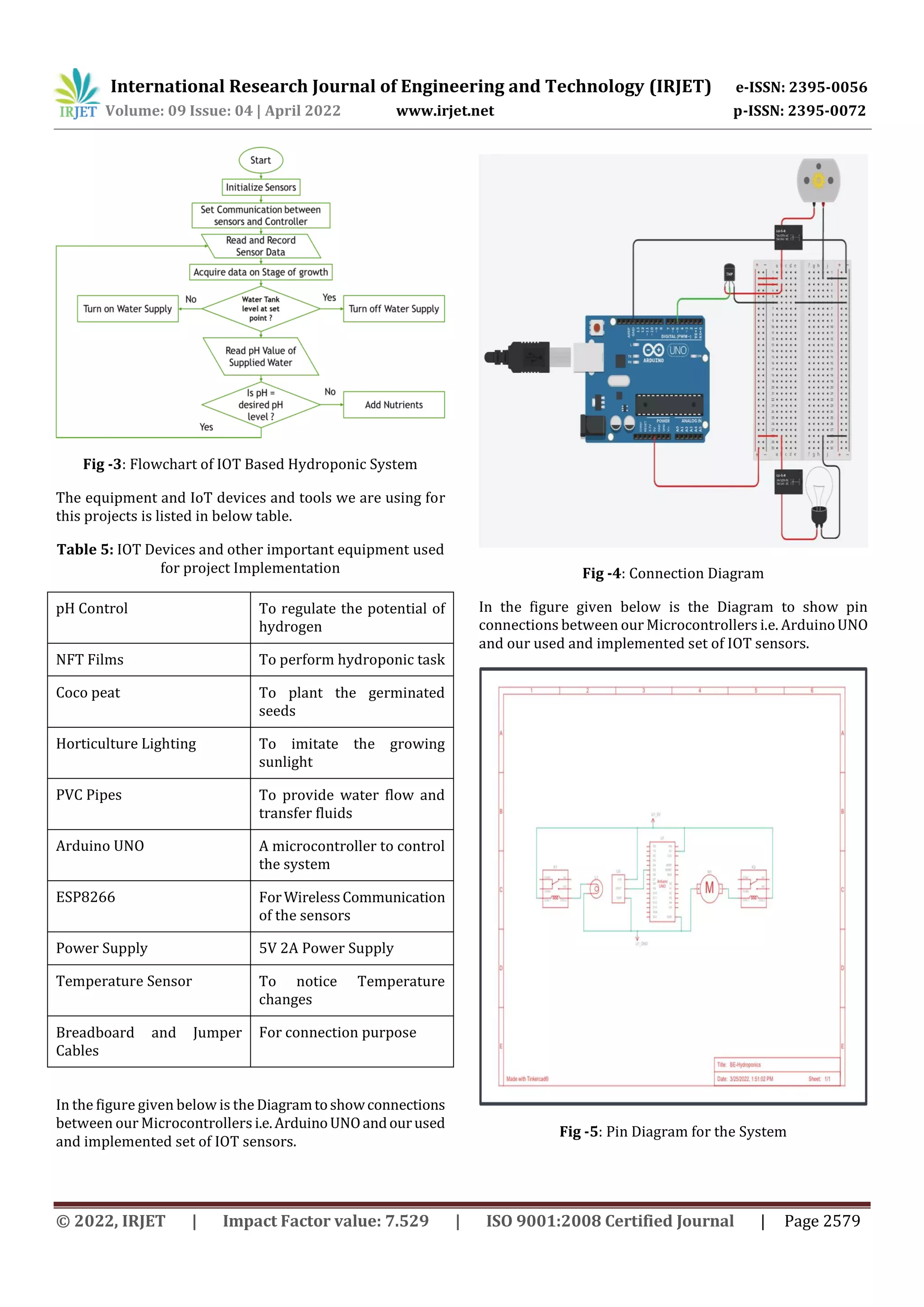 Iot Based Hydroponic System Pdf