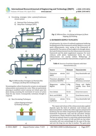 IOT BASED HYDROPONIC SYSTEM | PDF
