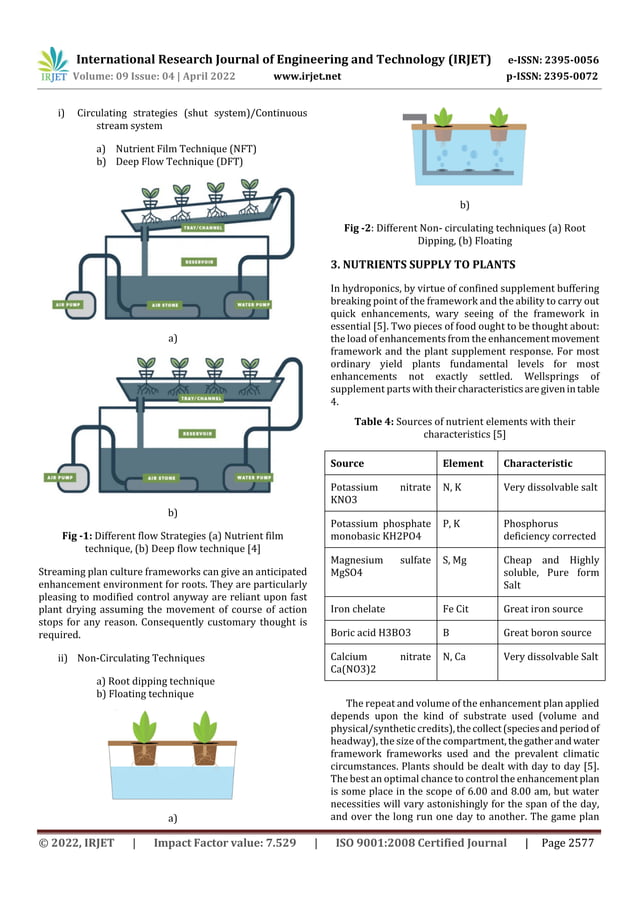 Iot Based Hydroponic System Pdf