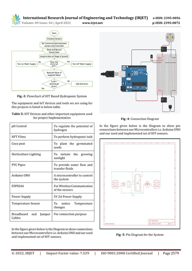 IOT BASED HYDROPONIC SYSTEM | PDF
