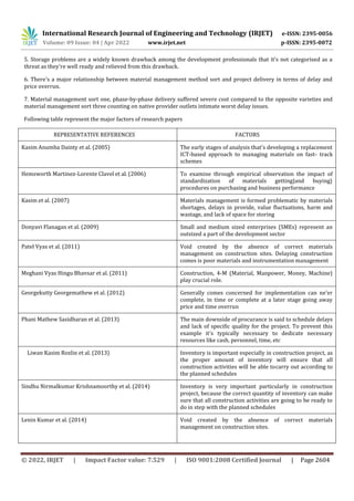 A REVIEW ON FACTORS AFFECTING MATERIAL MANAGEMENT ON CONSTRUCTION INDUSTRY | PDF