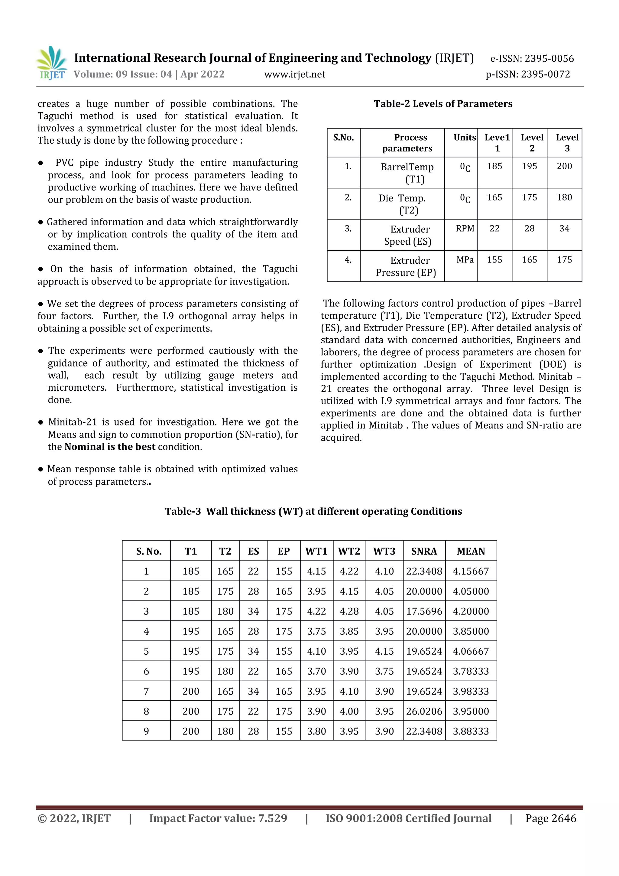 Optimization of PVC Pipes Production Process | PDF