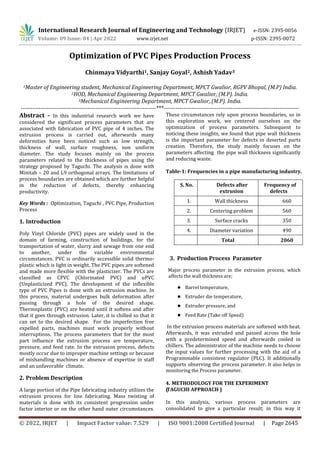 Optimization of PVC Pipes Production Process | PDF | Physics | Science