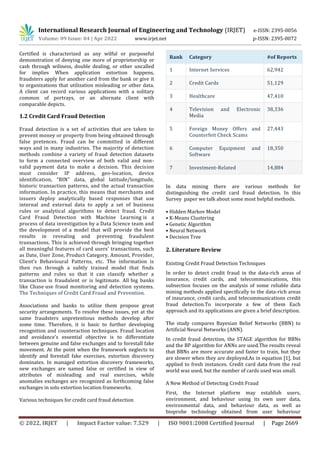 Credit Card Fraud Detection System Using Machine Learning Algorithm | PDF