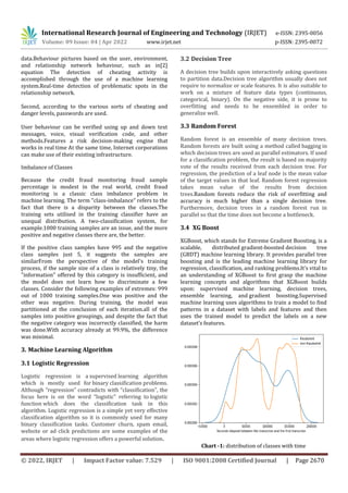 Credit Card Fraud Detection System Using Machine Learning Algorithm | PDF