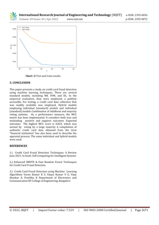 Credit Card Fraud Detection System Using Machine Learning Algorithm | PDF