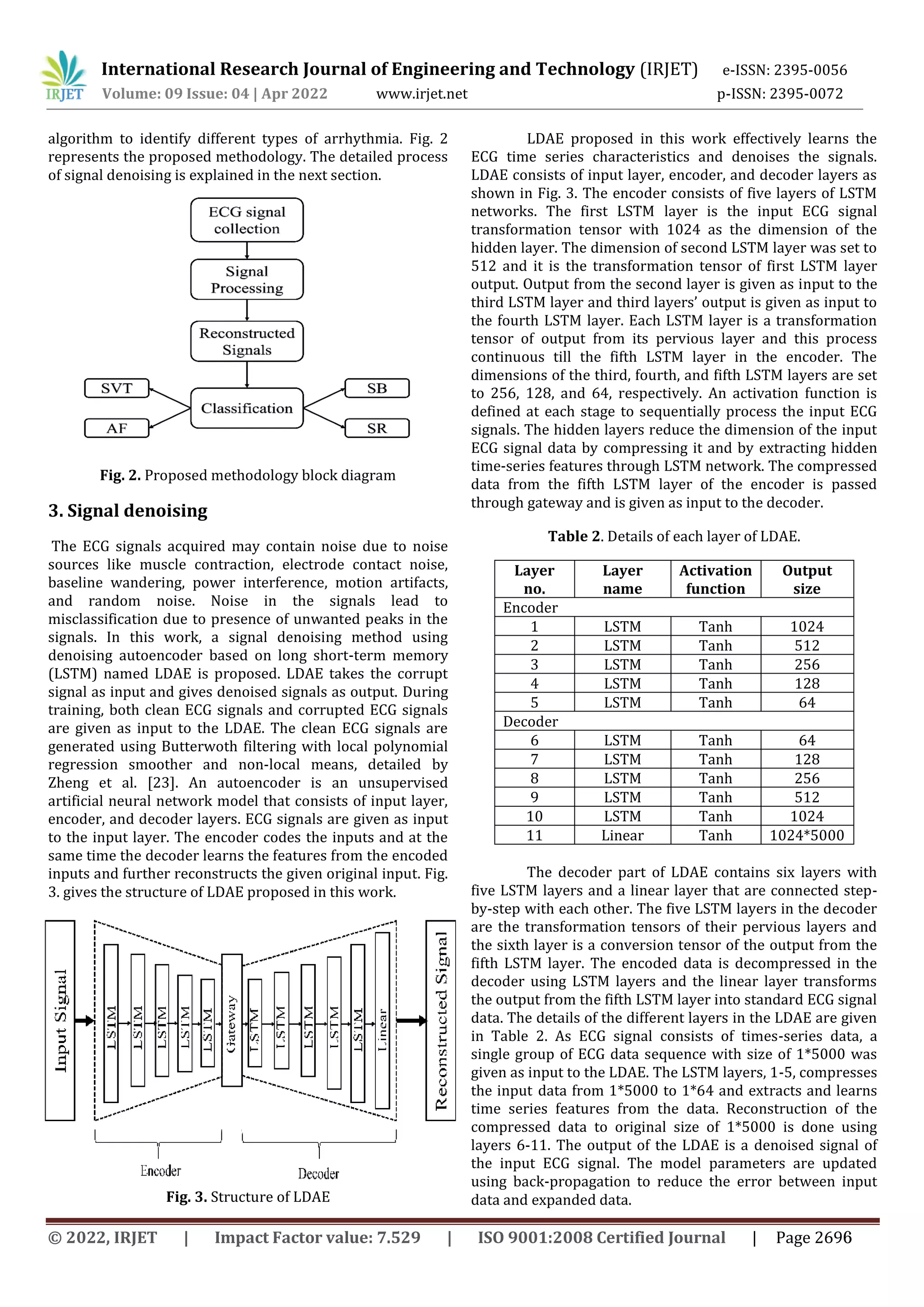 Automatic ECG signal denoising and arrhythmia classification using deep learning | PDF | Heart ...