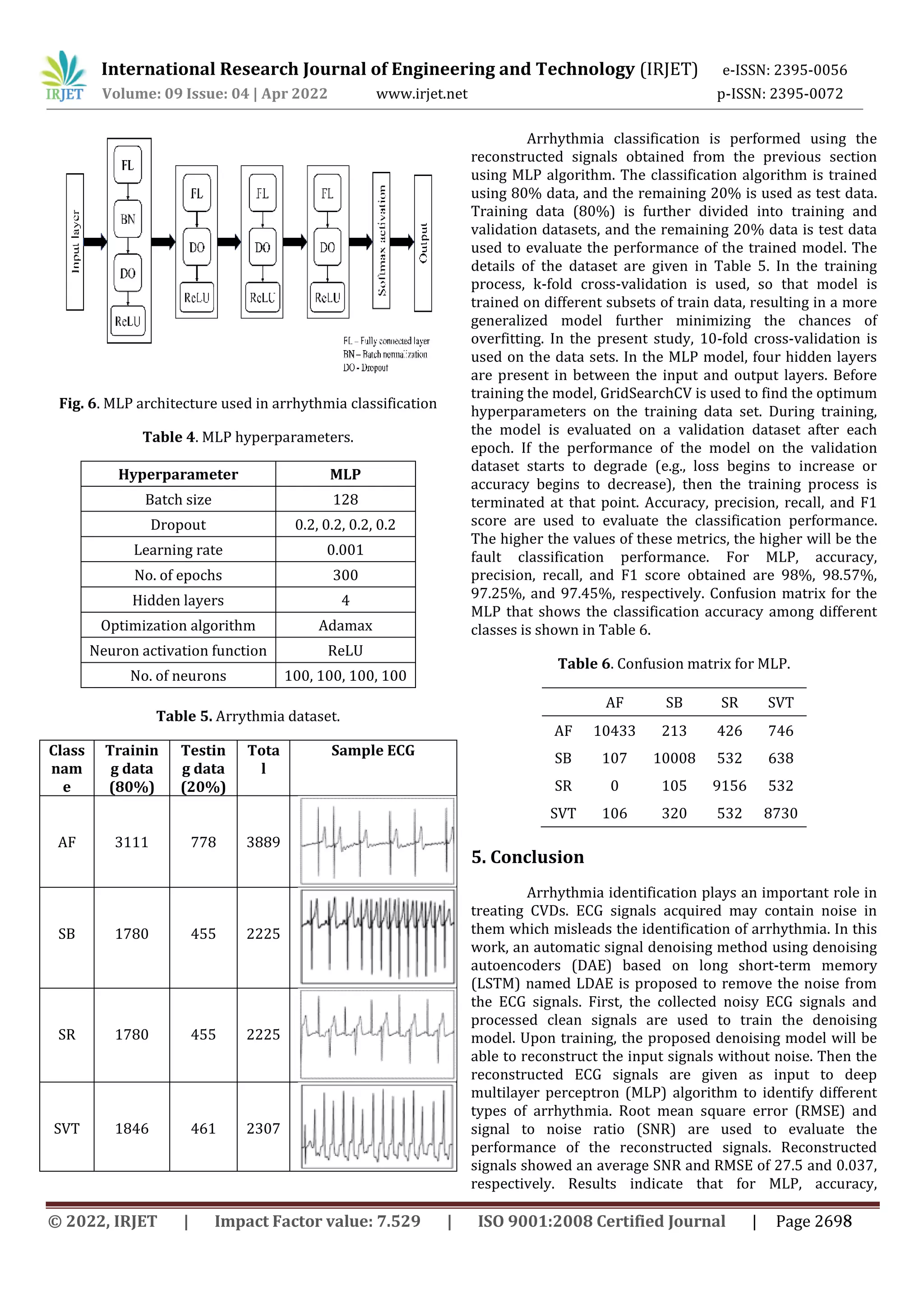 Automatic ECG signal denoising and arrhythmia classification using deep learning | PDF | Heart ...