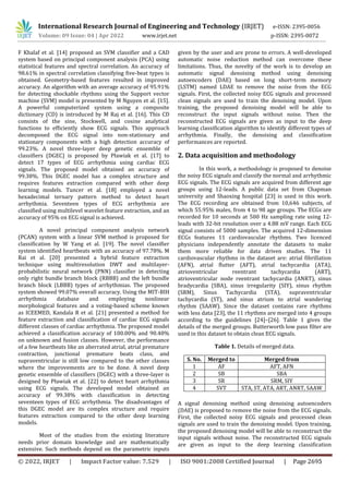 Automatic ECG signal denoising and arrhythmia classification using deep learning | PDF | Heart ...