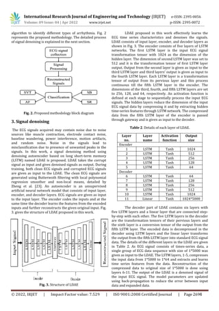 Automatic ECG signal denoising and arrhythmia classification using deep learning | PDF | Heart ...