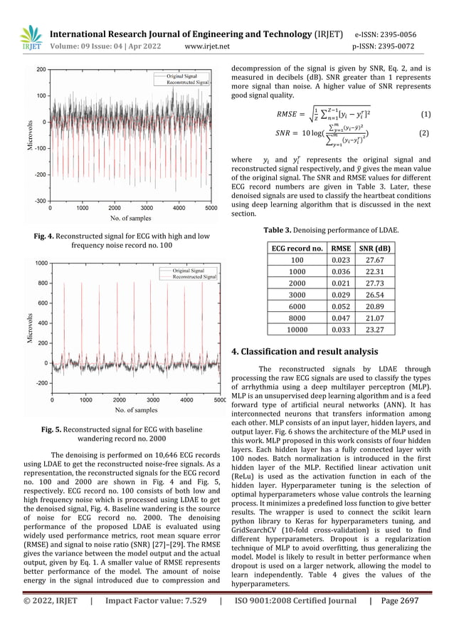Automatic Ecg Signal Denoising And Arrhythmia Classification Using Deep