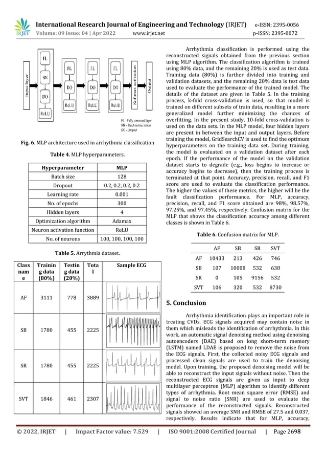 Automatic ECG signal denoising and arrhythmia classification using deep learning | PDF | Heart ...