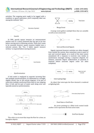 SMART HELMET SYSTEM | PDF