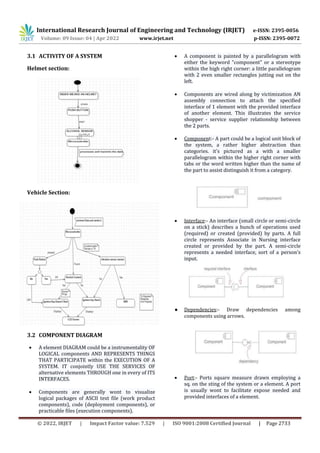 SMART HELMET SYSTEM | PDF
