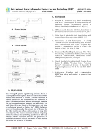 SMART HELMET SYSTEM | PDF