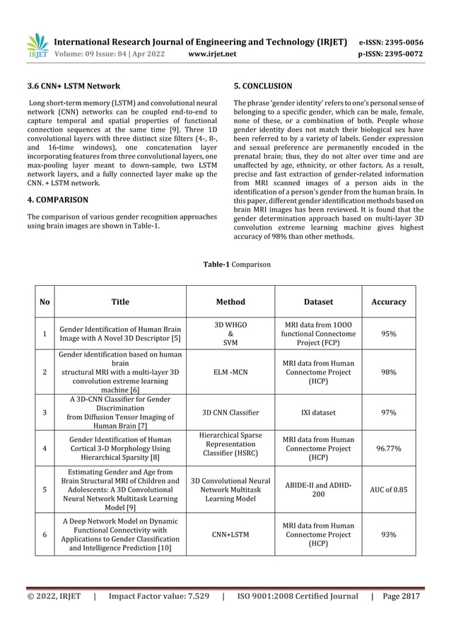 A Review On Gender Recognition Using Human Brain Images Pdf