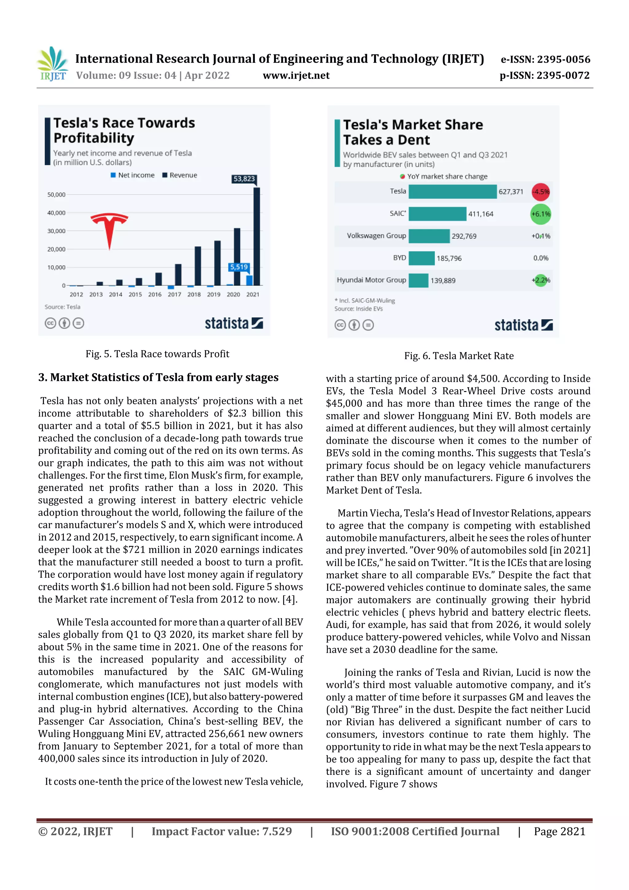 A Review: The Success of Tesla from 2003 to 2022 | PDF