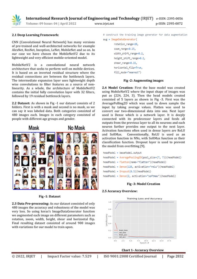 Intelligent System For Face Mask Detection | PDF