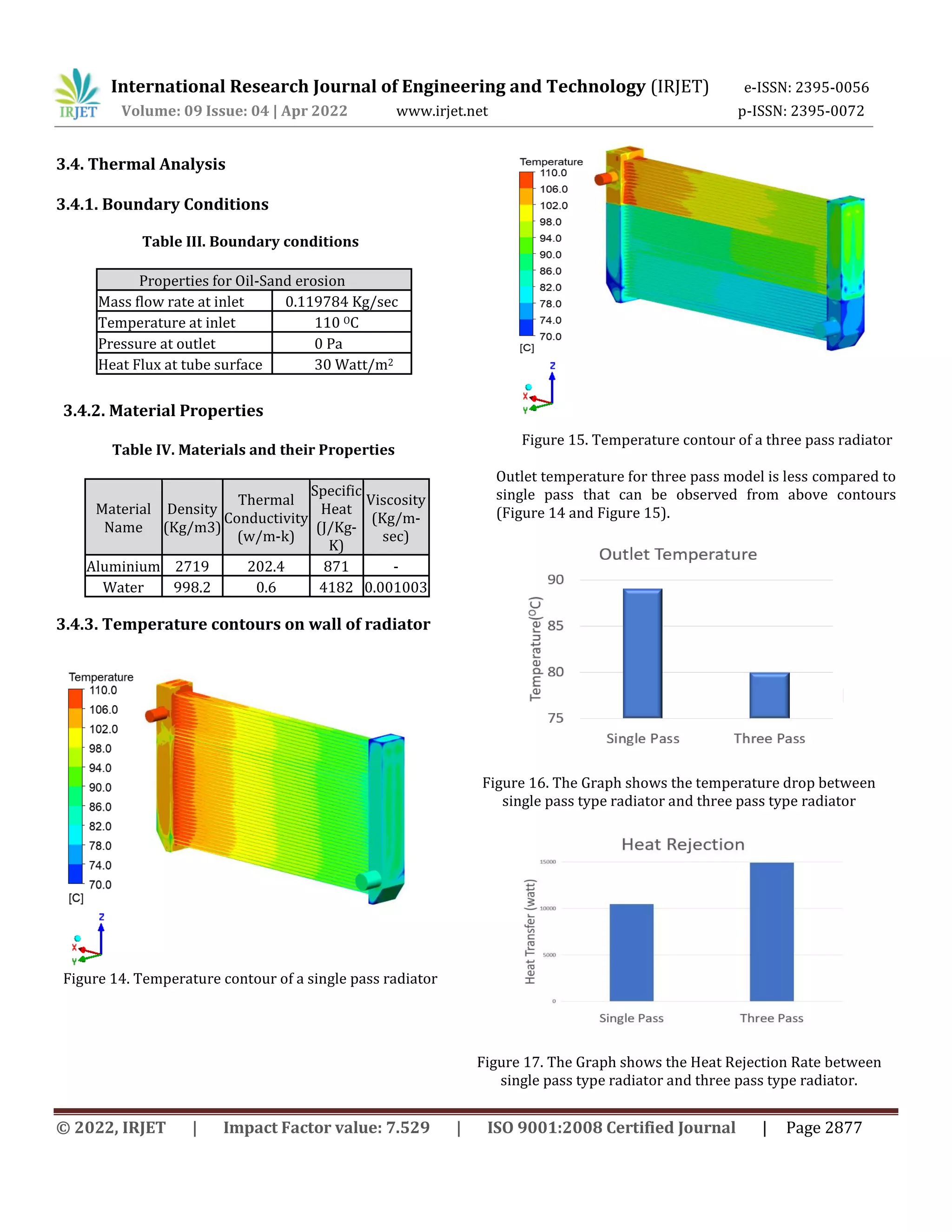 Design and Thermal Analysis of an Automotive Radiator for enhancing ...