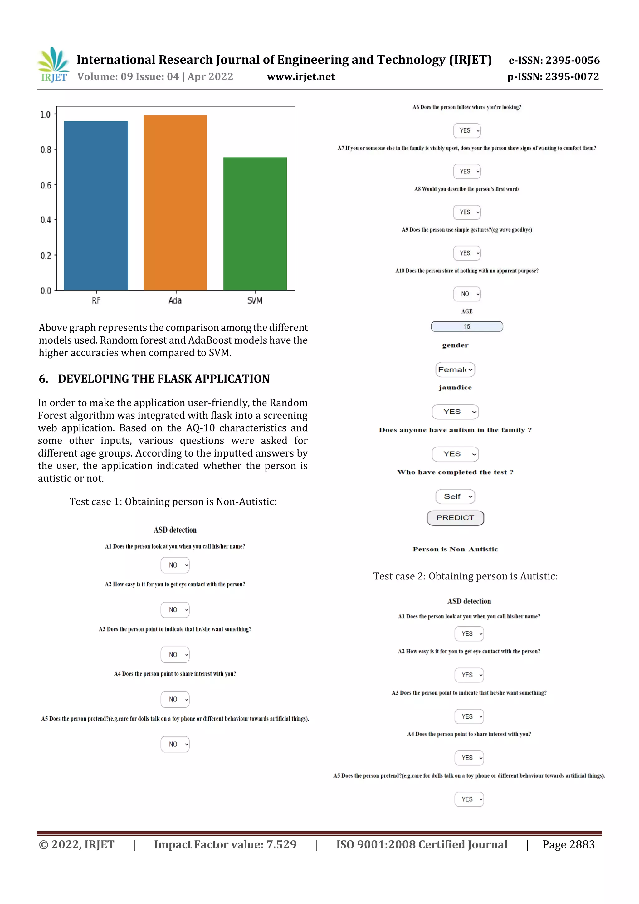 Predicting Autism Spectrum Disorder using Supervised Learning Algorithms | PDF