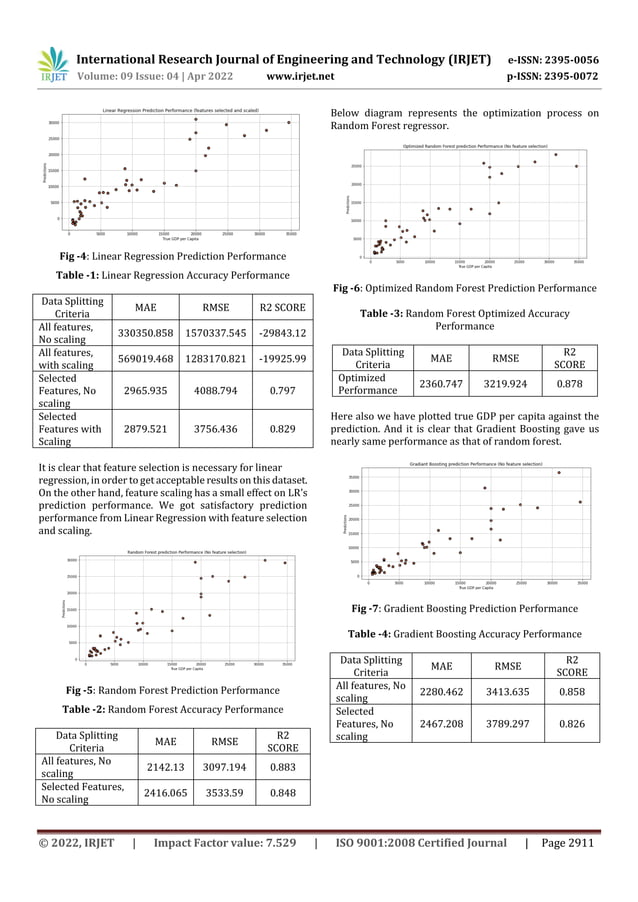 GDP Prediction and Forecasting using Machine Learning | PDF