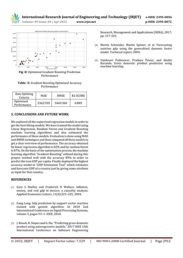 GDP Prediction and Forecasting using Machine Learning | PDF