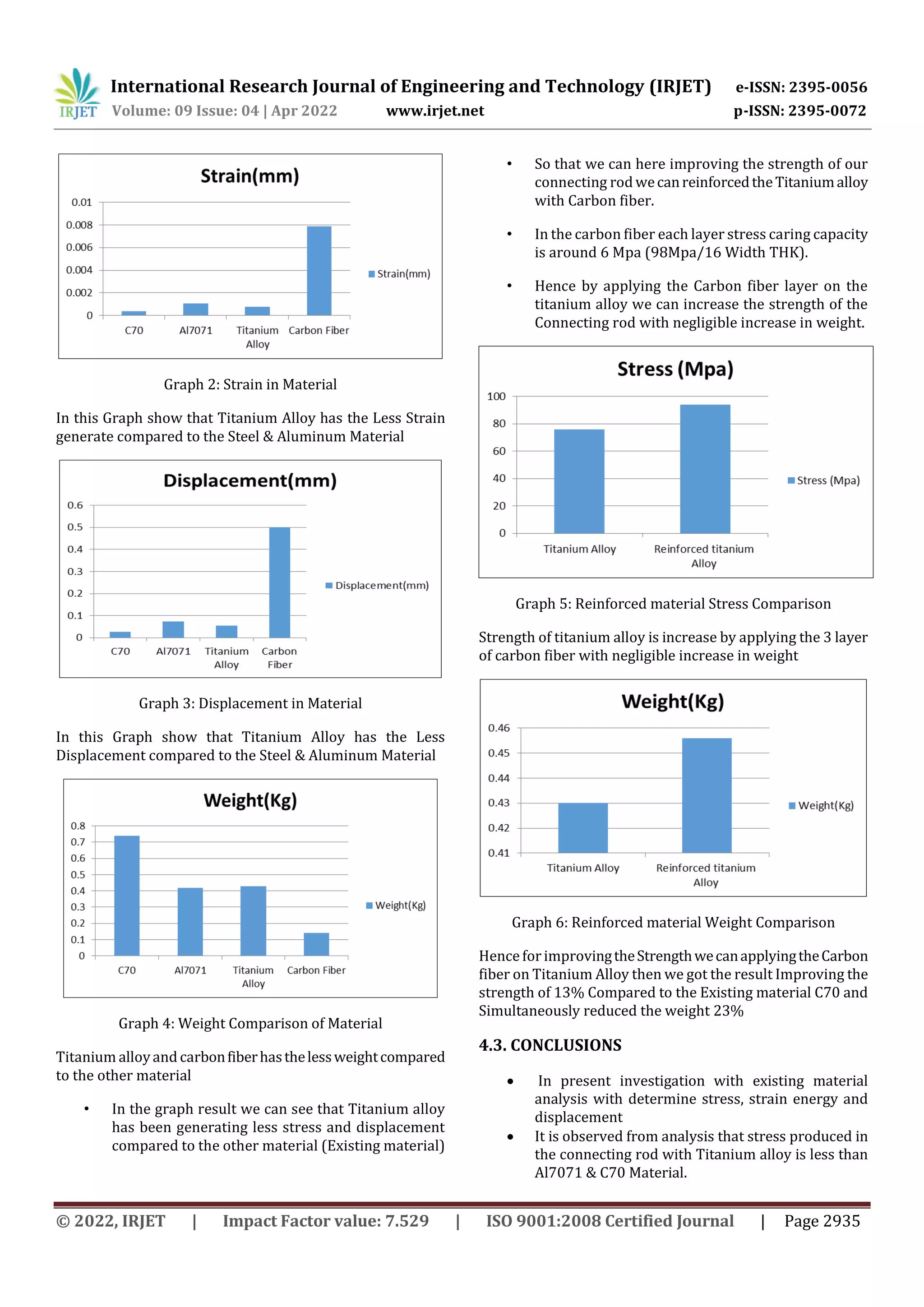 Design and Analysis to Improve Buckling Strength of Light Vehicle ...