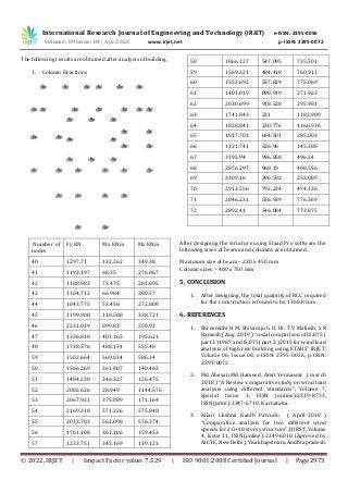 Review paper on Analysis of a G+12 story RCC building using IS-875 ...