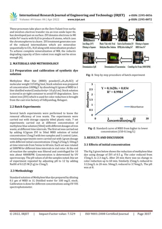 REDUCTION OF METHYLENE BLUE DYE FROM AQUEOUS SOLUTION USING ZERO VALENT ...