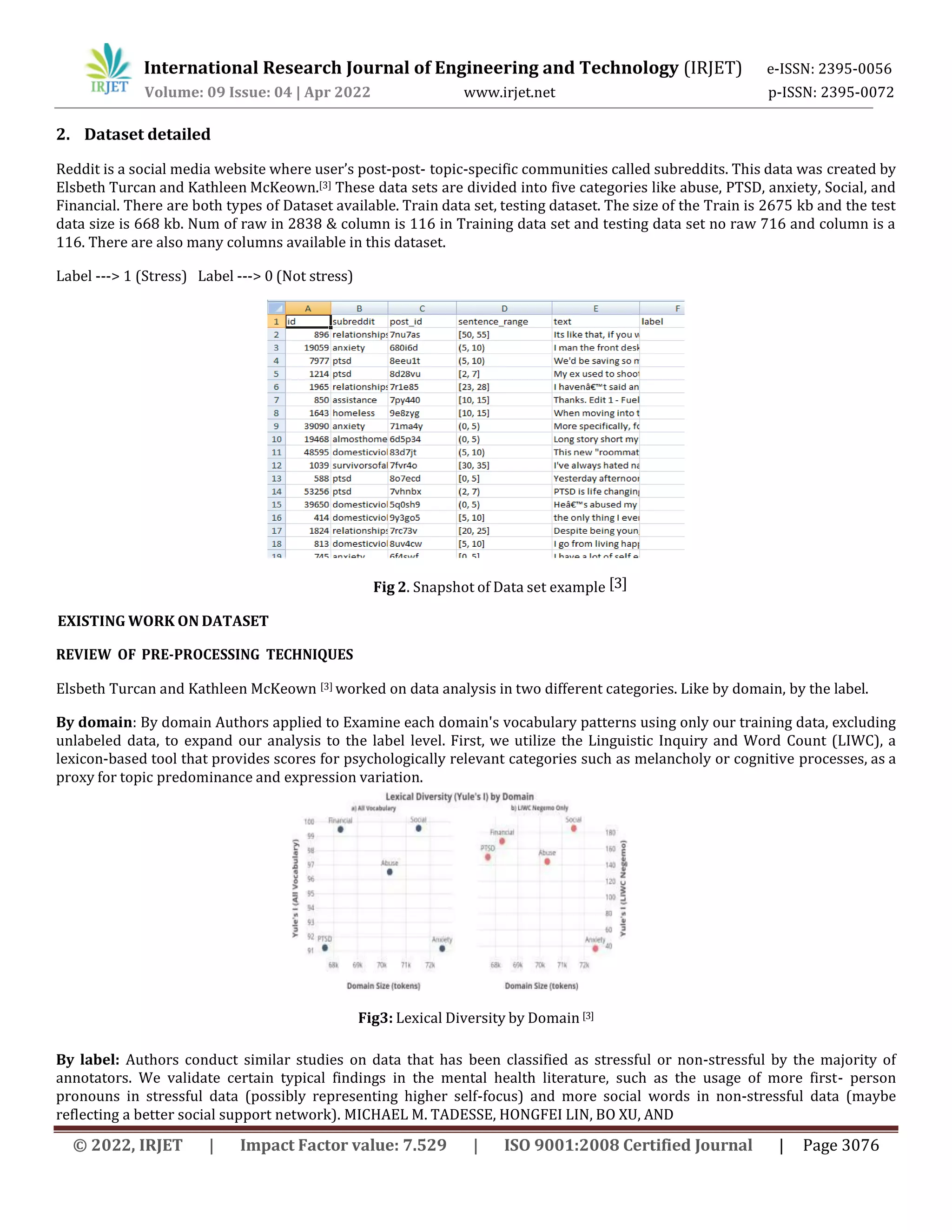 Stress Sentimental Analysis Using Machine learning (Reddit): A Review | PDF