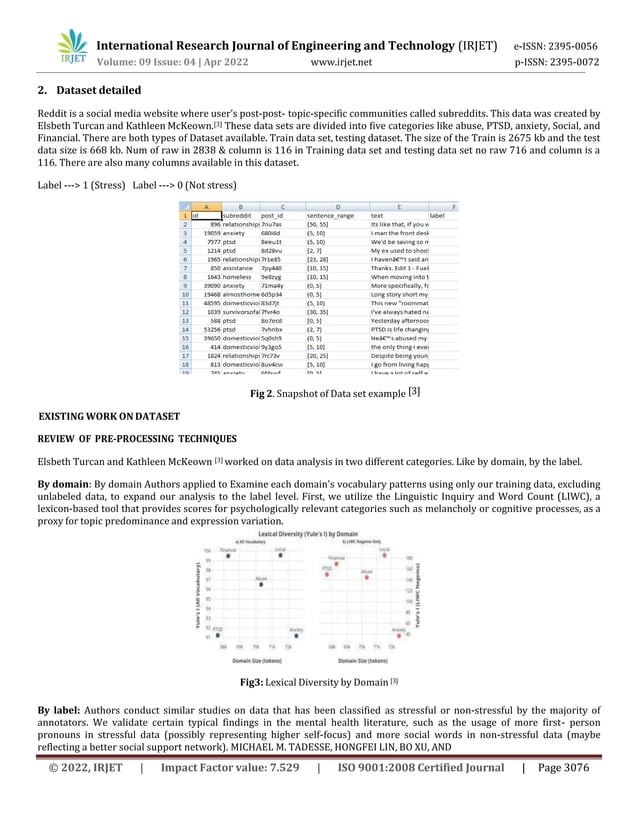 Stress Sentimental Analysis Using Machine learning (Reddit): A Review | PDF