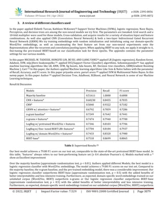 Stress Sentimental Analysis Using Machine learning (Reddit): A Review | PDF