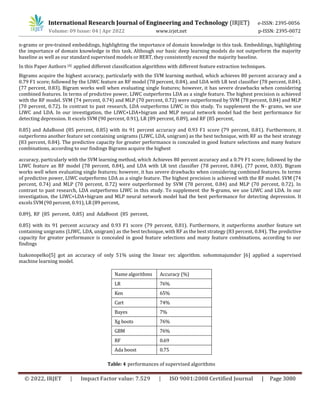 Stress Sentimental Analysis Using Machine learning (Reddit): A Review | PDF