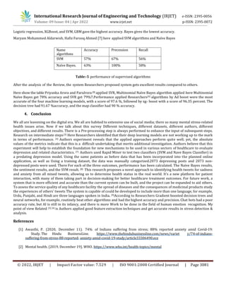 Stress Sentimental Analysis Using Machine learning (Reddit): A Review | PDF