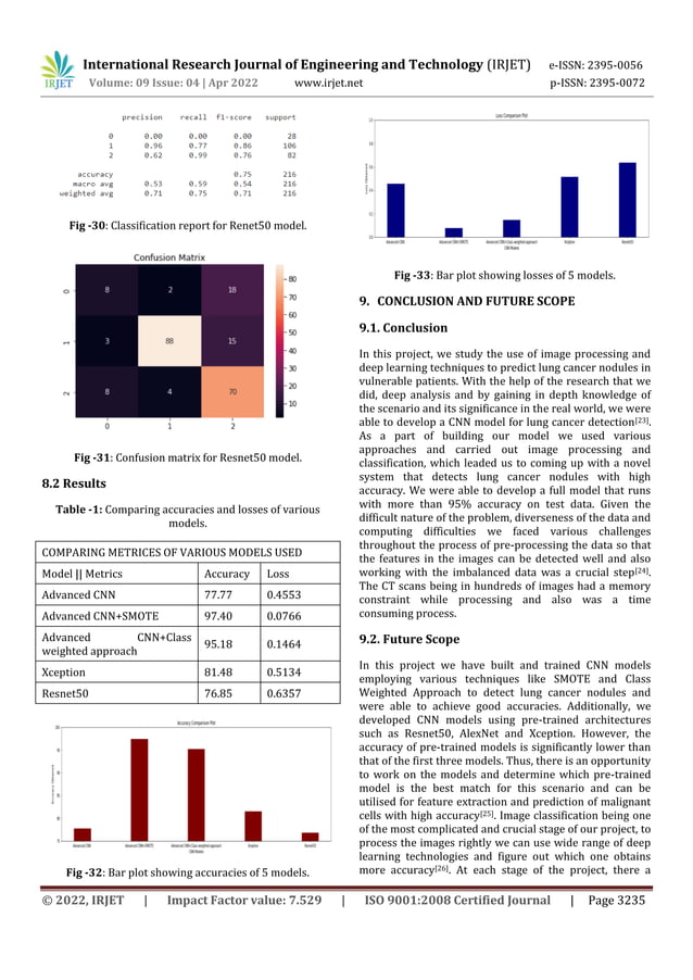 Automatic Pulmonary Nodule Detection In Ct Scans Using Xception Resnet50 And Advanced