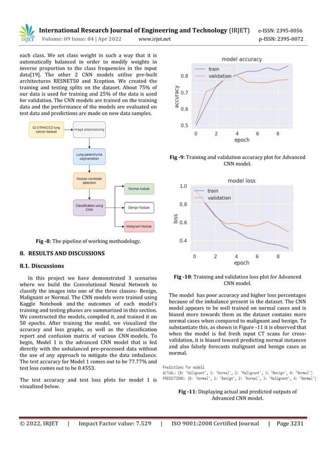 Automatic Pulmonary Nodule Detection in CT Scans using Xception, Resnet50 and Advanced ...
