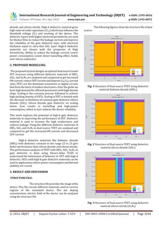 COMPARISON OF DUAL SOURCE TFET USING DIFFERENT DIELECTRIC MATERIALS | PDF