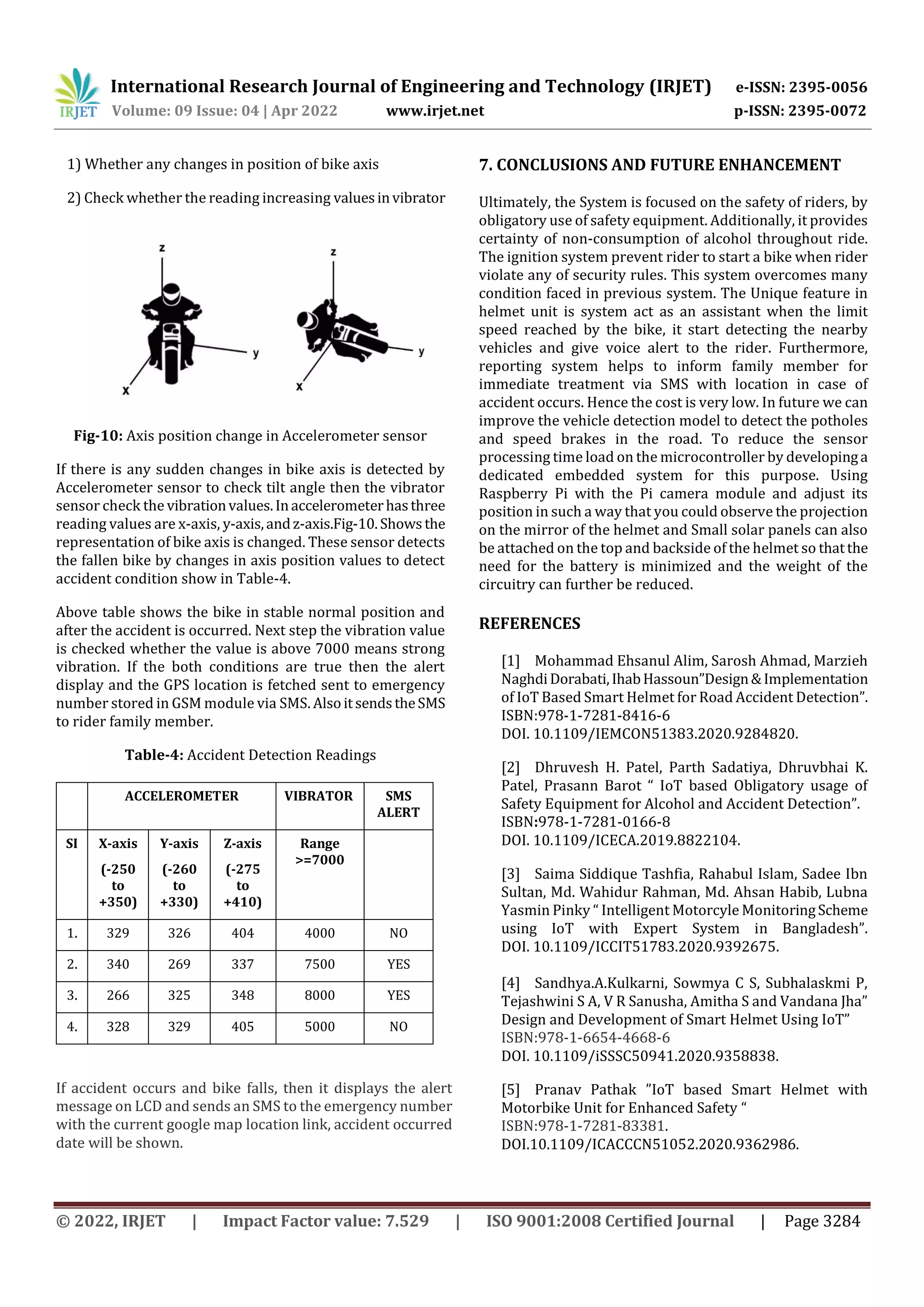 IoT BASED SMART HELMET | PDF