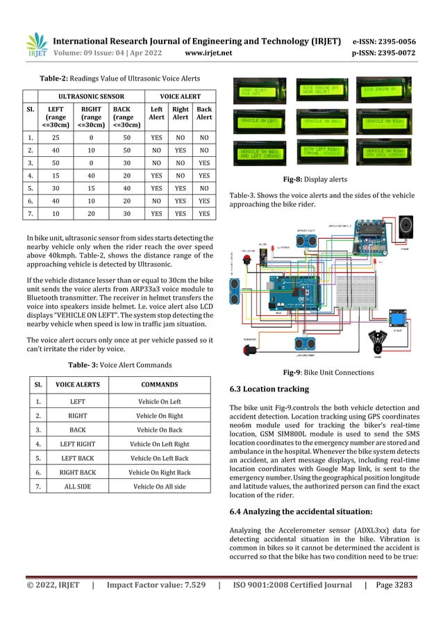 IoT BASED SMART HELMET | PDF