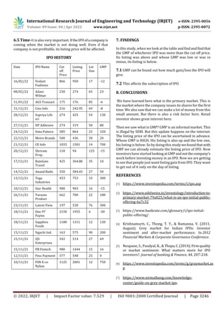 Grey Market Premium and IPO Listing Gain | PDF