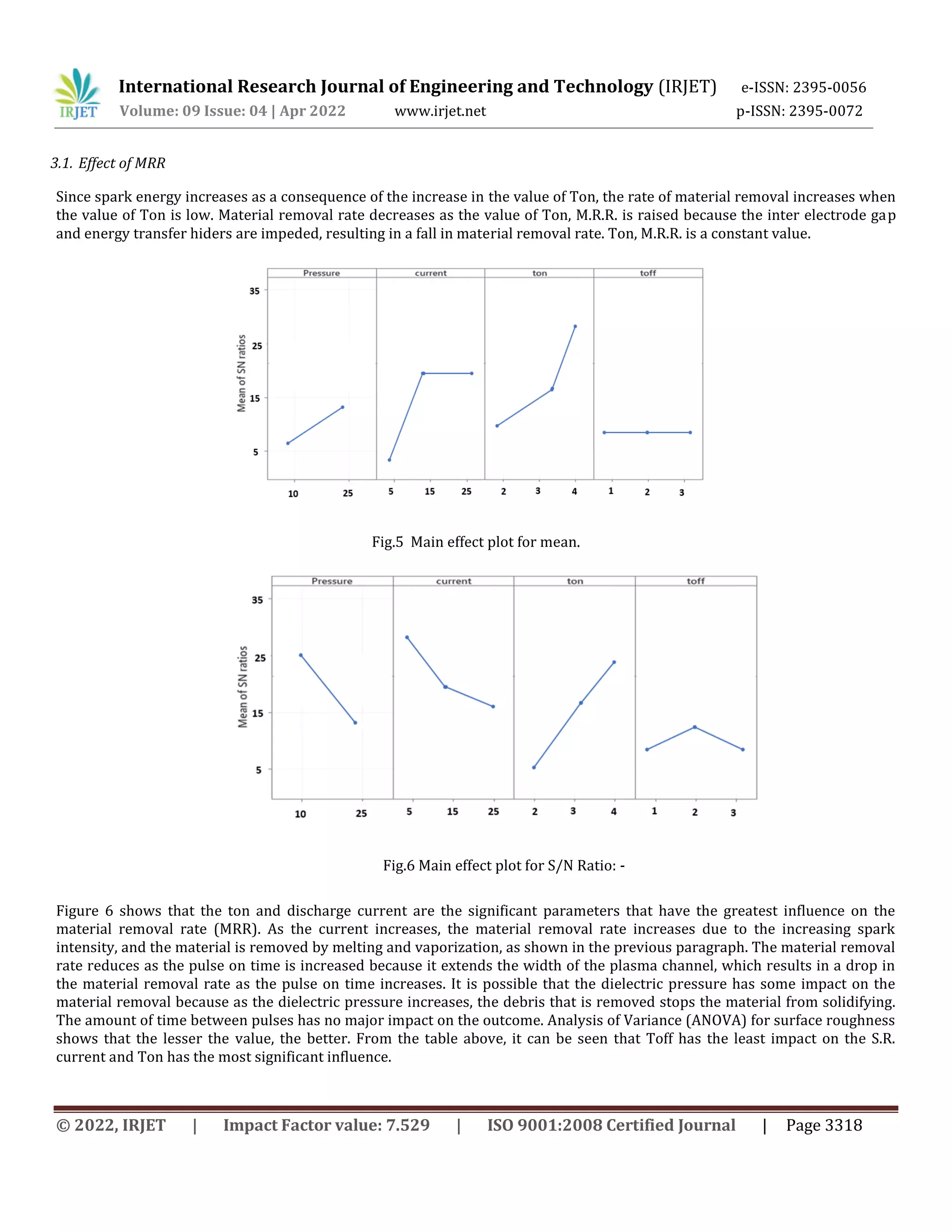 Optimizing Process Parameters on SR and MRR of Steel by EDM | PDF | Chemistry | Science