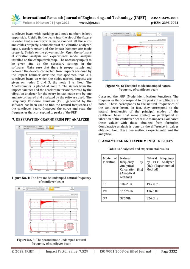 Comparative Analysis of Natural Frequency of Transverse Vibration of a ...