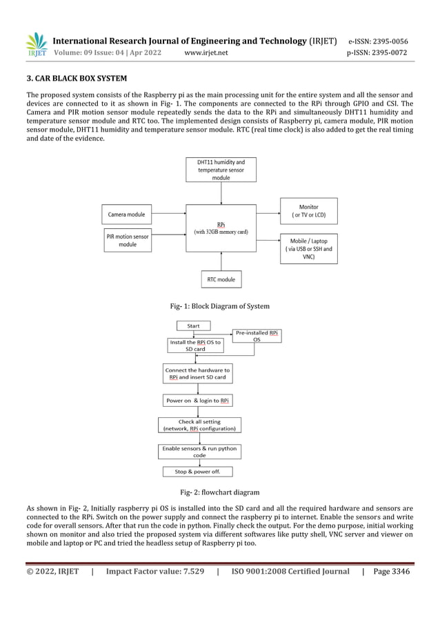 CAR BLACK BOX SYSTEM | PDF