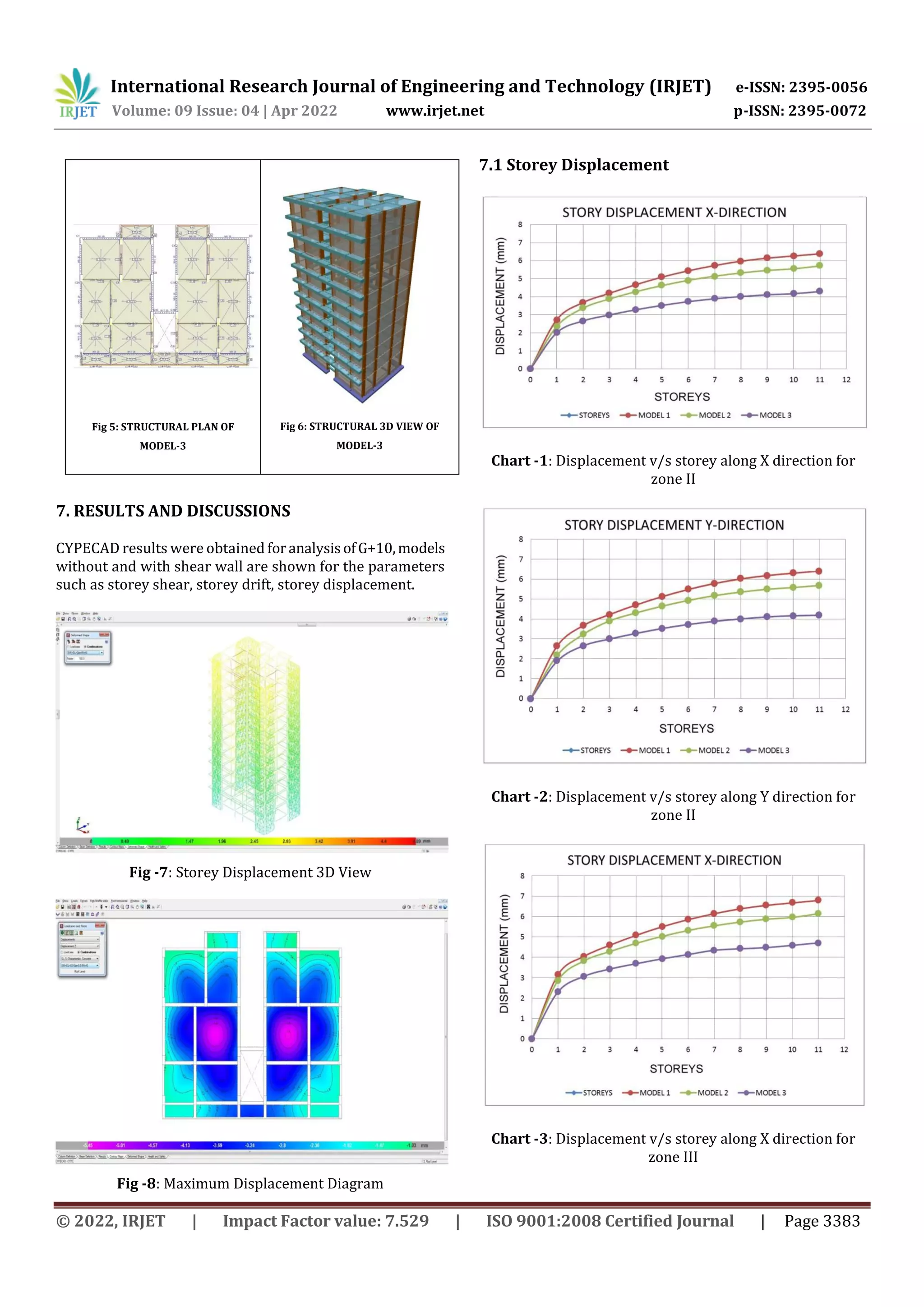 DYNAMIC ANALYSIS OF SHEAR BUILDING AT DIFFERENT LOCATIONS IN DIFFERENT SEISMIC ZONES USING ...
