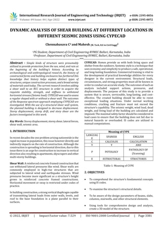 DYNAMIC ANALYSIS OF SHEAR BUILDING AT DIFFERENT LOCATIONS IN DIFFERENT SEISMIC ZONES USING ...