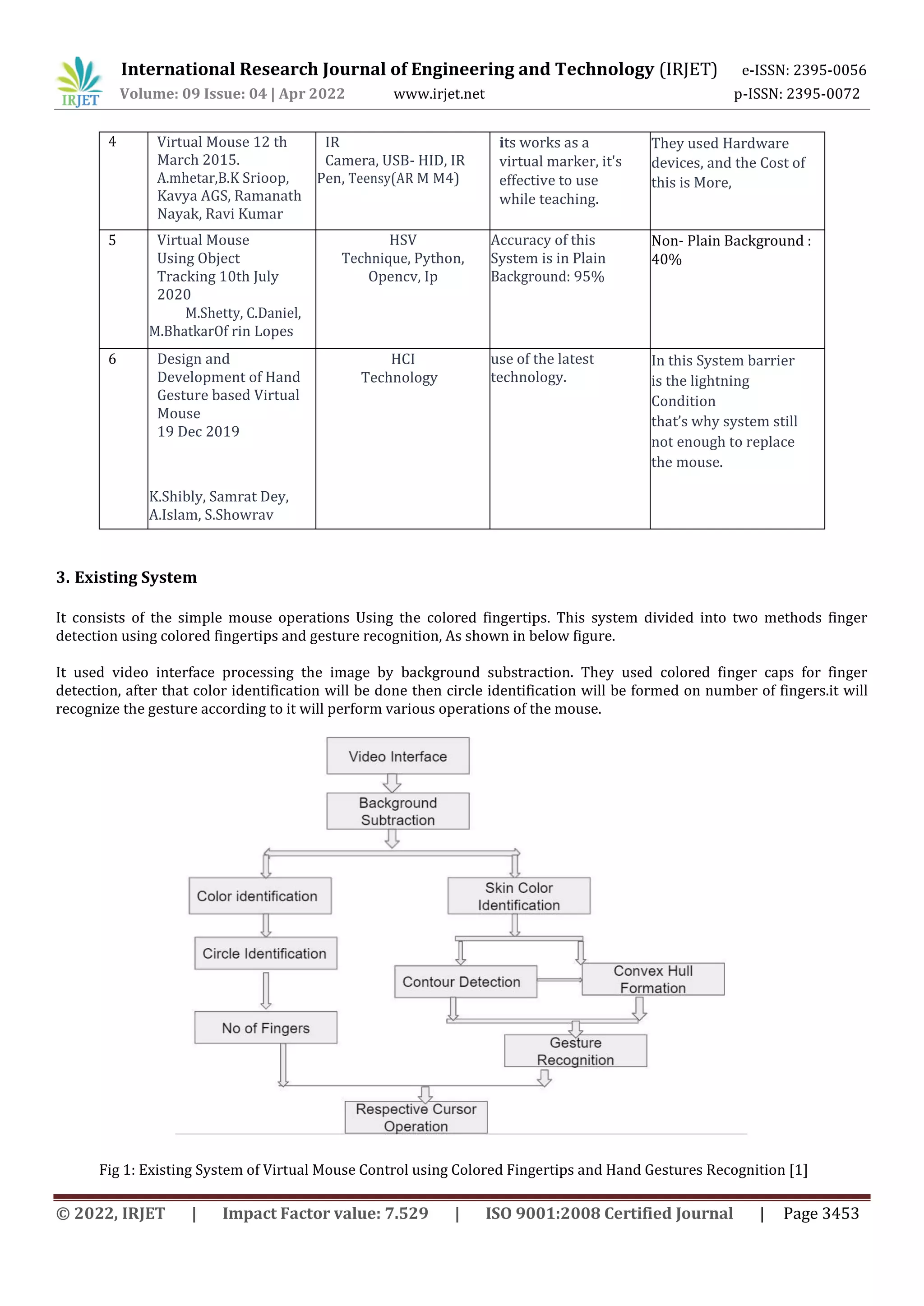 Virtual Mouse Using Hand Gesture Recognition | PDF