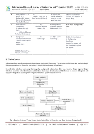 Virtual Mouse Using Hand Gesture Recognition | PDF